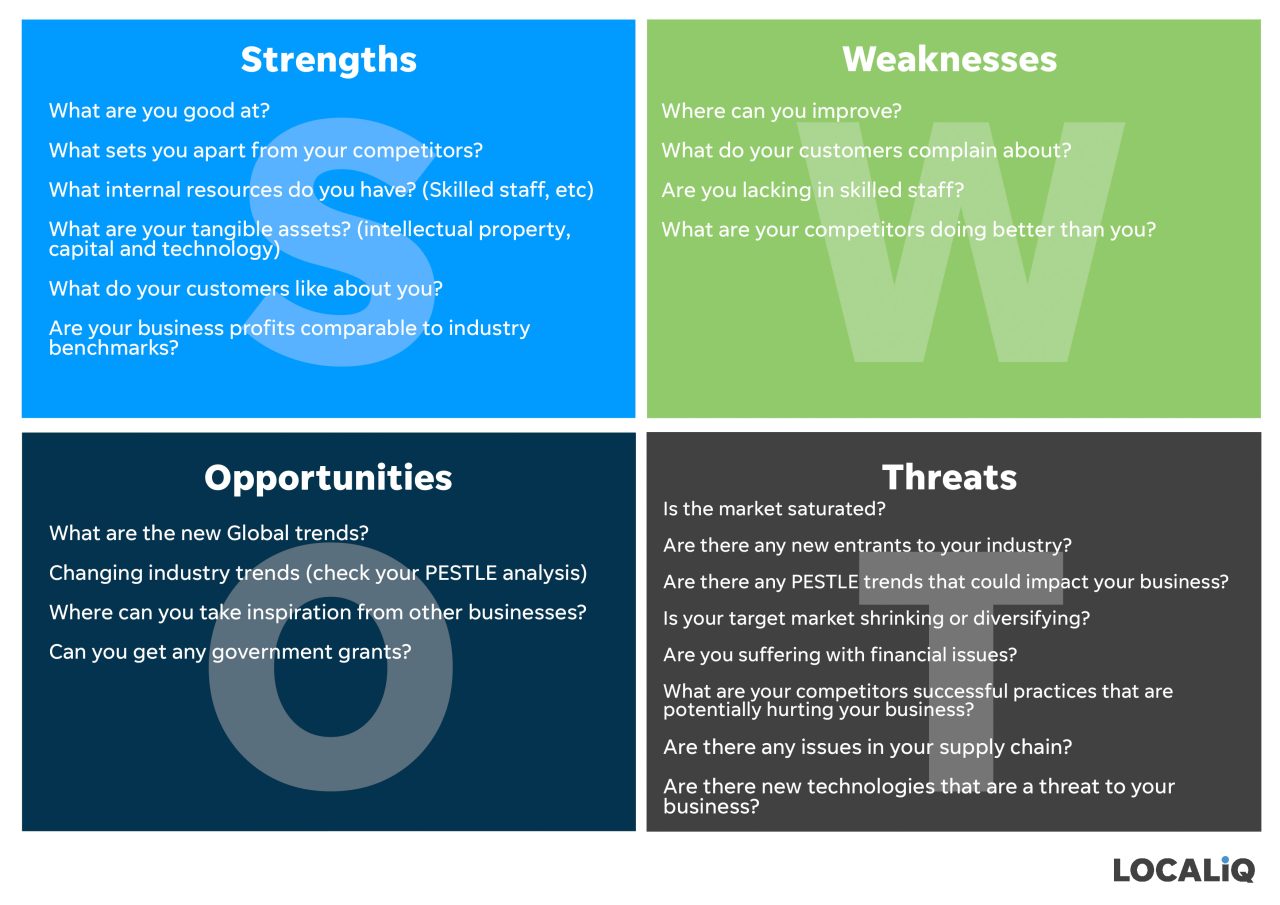 A guide to SWOT and PESTLE analysis (with FREE Template)
