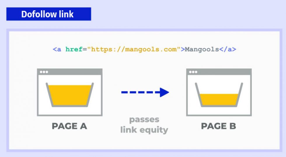 Backlinks Explained: 8 Strategies to Strengthen Your SEO