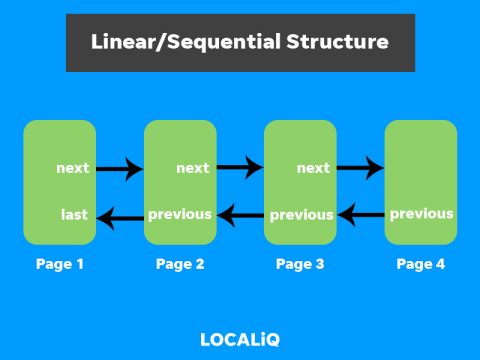 The 4 Types of Website Structure: A Complete Guide
