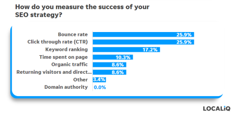 What's a Good CTR? And How to Improve Yours