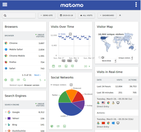 10 free web analytics tools for your business