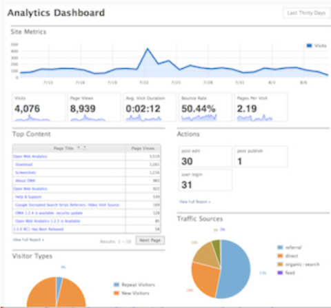 10 free web analytics tools for your business