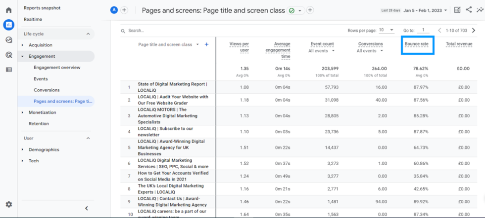 Everything Businesses Need to Know About Web Analytics