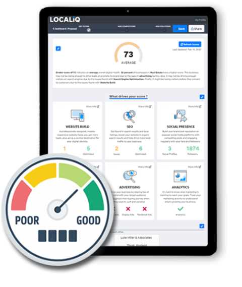 7 Effective Digital Marketing Tool You Can Use to Measure Success
